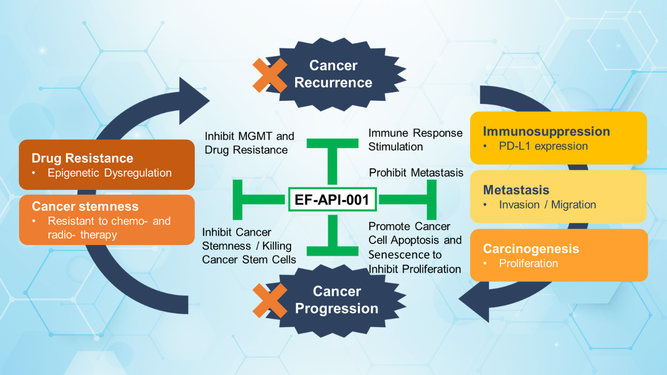EF-009 - Everfront Biotech Inc.