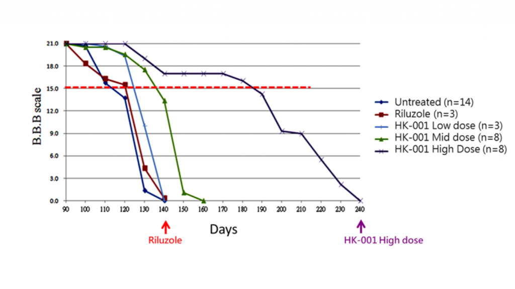 HK-001 | ALS Treatment - Everfront Biotech