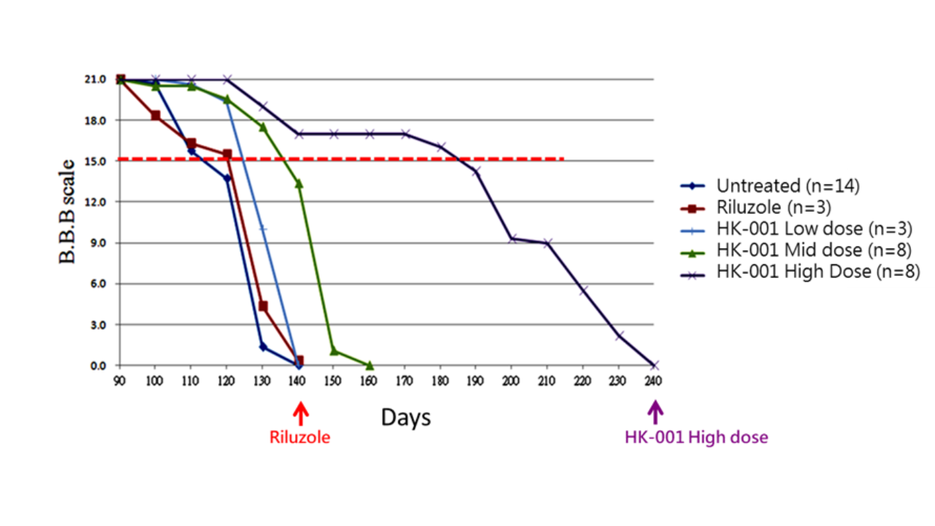 HK-001 | ALS Treatment - Everfront Biotech