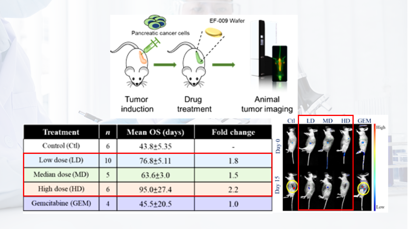 EF-009 - Everfront Biotech